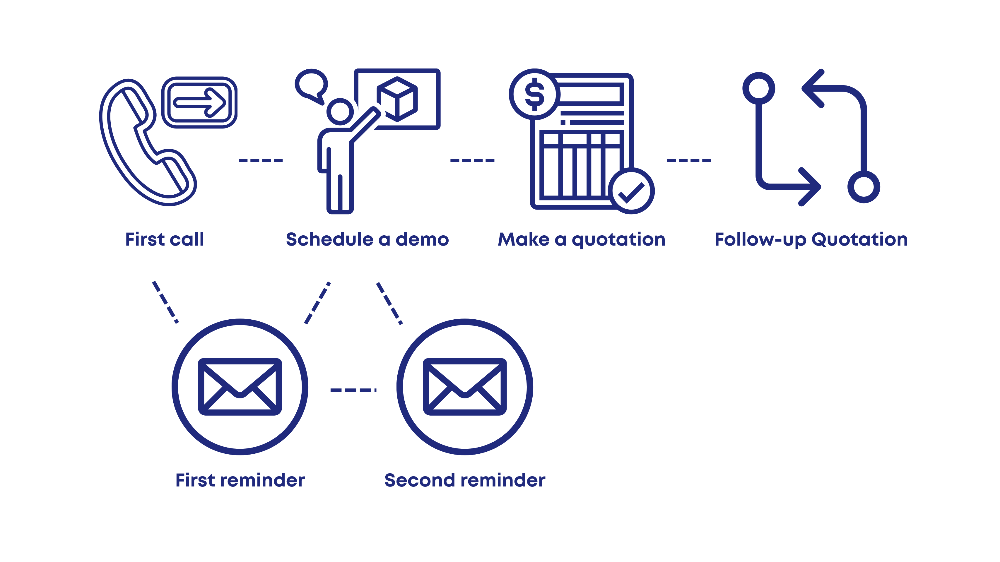 CRM | DriveTrain Systems